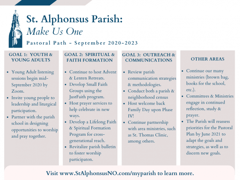 Free 5 Church Swot Analysis Examples Templates